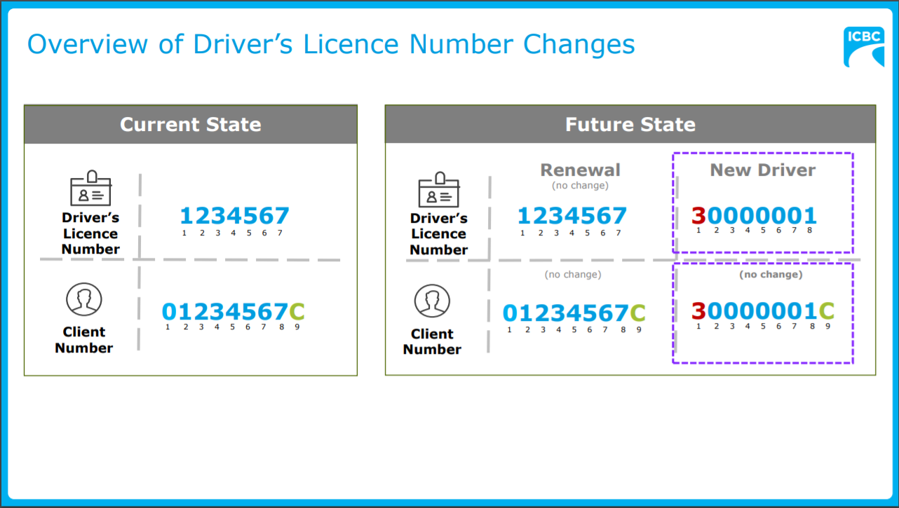 Changes Coming to Driver’s Licence Number System - Automotive Retailers ...