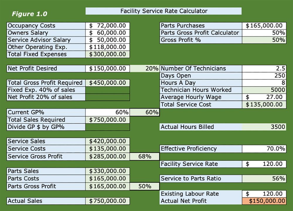 The Journey from Labour Rate to Facility Service Rate - Automotive ...