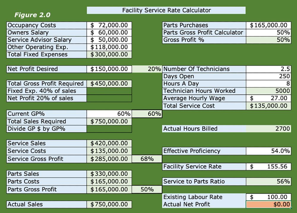 The Journey from Labour Rate to Facility Service Rate - Automotive ...