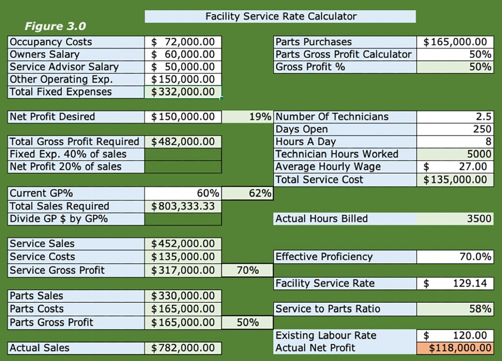 The Journey from Labour Rate to Facility Service Rate - Automotive ...